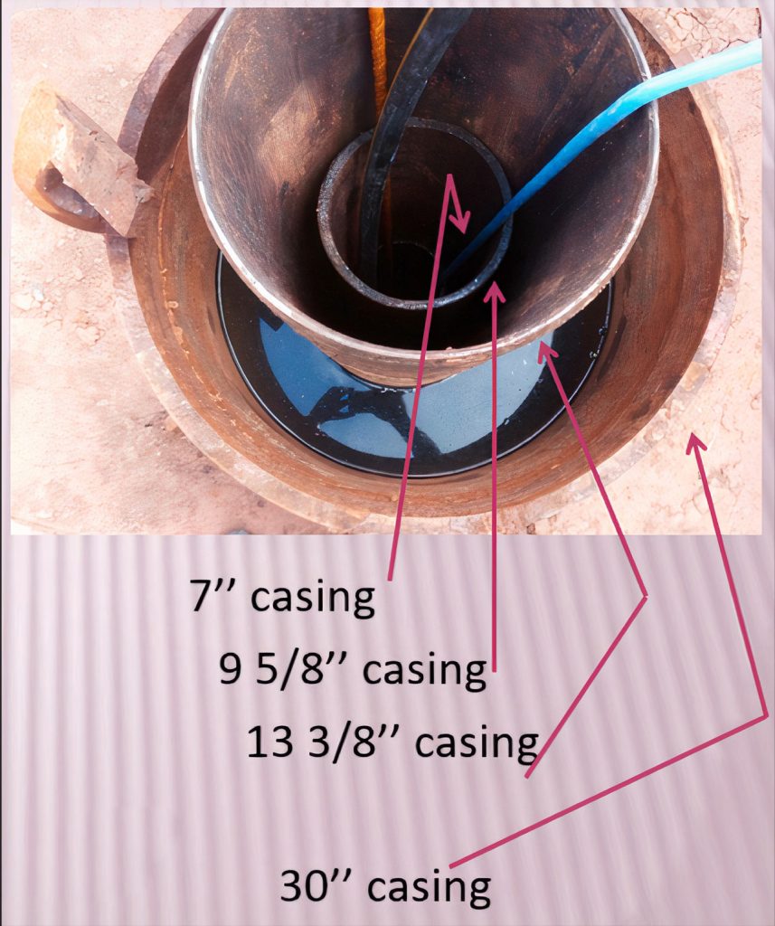 Well Cementing Works – Milembe